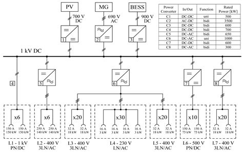 Energies Free Full Text The Coordinated Power Control Of Flexible Dc Microgrids In