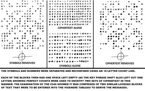 I Am Finally Going To Look At The Ciphers