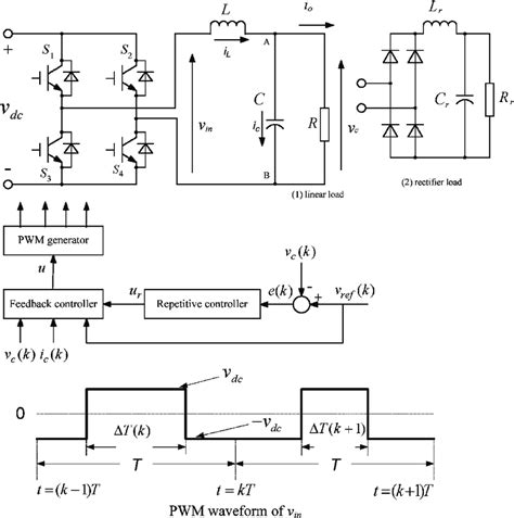 RC Controlled Single Phase PWM Inverter Download Scientific Diagram