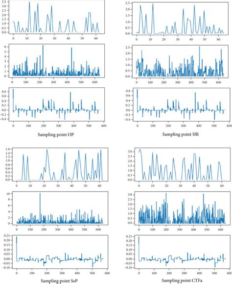 Raw Signal A And Fusion Signal B Of Each Healthy Condition Of The Download Scientific