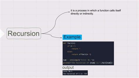 Python Functions Pptx Programming Languages Computing