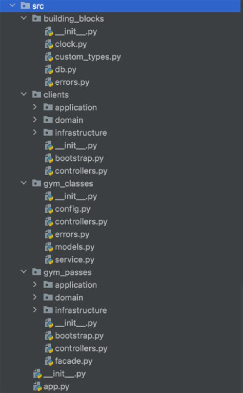 Hexagonal Architecture In Python