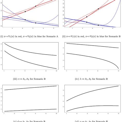 pdf nonzero sum stochastic differential games between an impulse