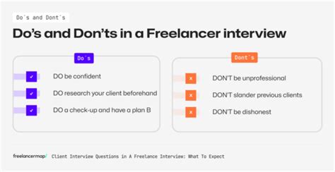 Client Interview Questions In A Freelance Interview What To Expect Client Interview Questions In A Freelance Interview What To Expect
