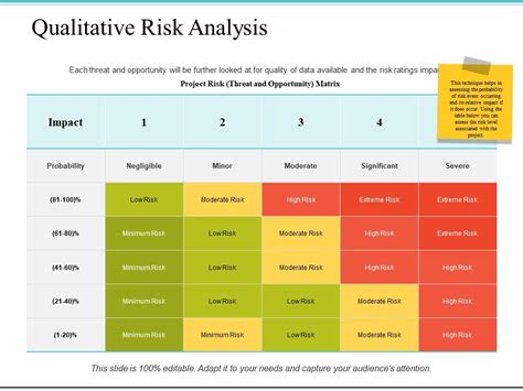 Qualitative Risk Analysis Ppt PowerPoint Presentation Ideas Graphics