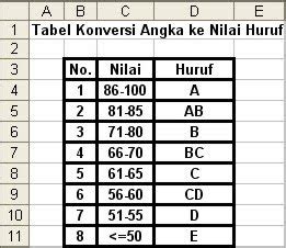 Algoritma Konversi Nilai Angka Ke Huruf Ruang Ilmu Riset