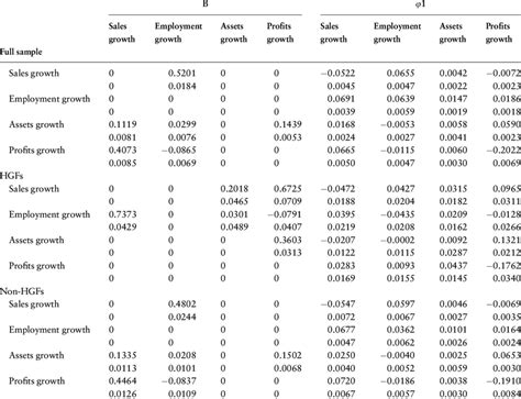 Structural VAR Estimates Using The VAR LiNGAM Algorithm Coefficients