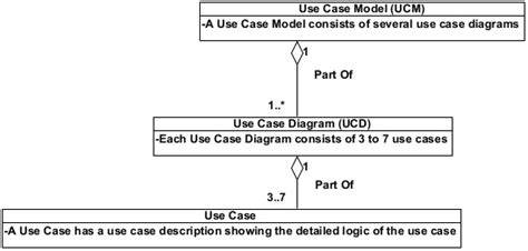 Secure System Function Modeling Word Wise