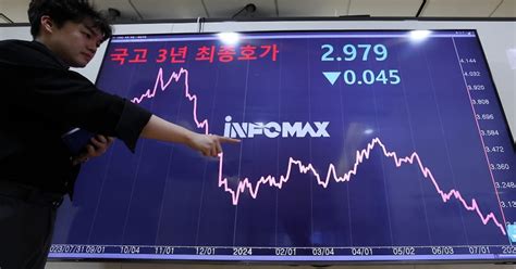 환율 관망세3년만기 국채금리 이틀째 연2대 한경 외환시장 워치