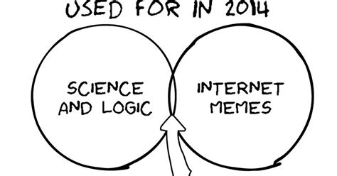 John Venn Would Be Surprised By These 21 Venn Diagrams Mirror Online