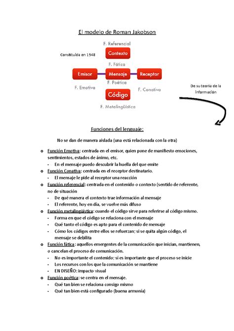 El Modelo De Roman Jakobson El Modelo De Roman Jakobson Funciones Del