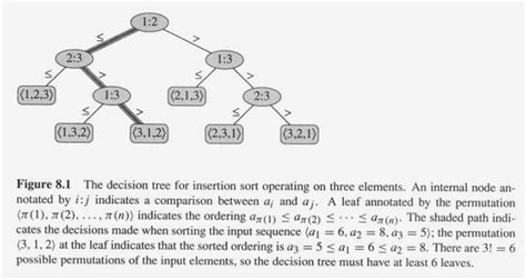 Solved Using Figure 81 As A Model Draw The Decision Tree