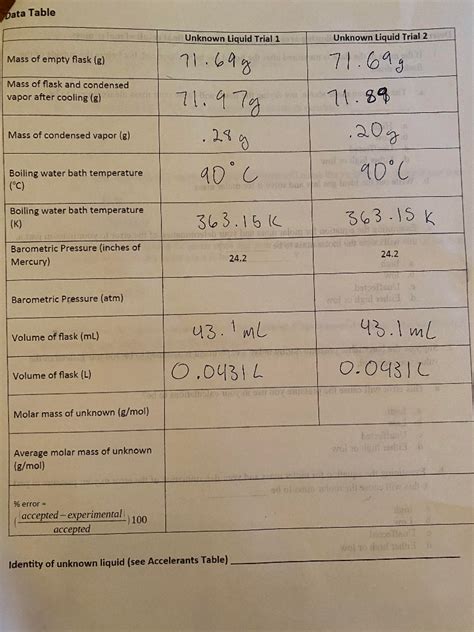 Solved Please Help Common Accelerants Used By