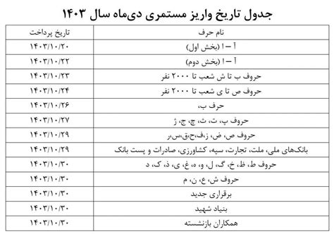 جدول واریز حقوق بازنشستگان تامین اجتماعی در دی ۱۴۰۳ بانک سپه و صادرات