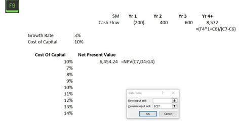 The Easiest Way To Do Sensitivity Analysis In Excel