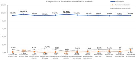 Comparison Of Illumination Normalization Methods Download Scientific Diagram