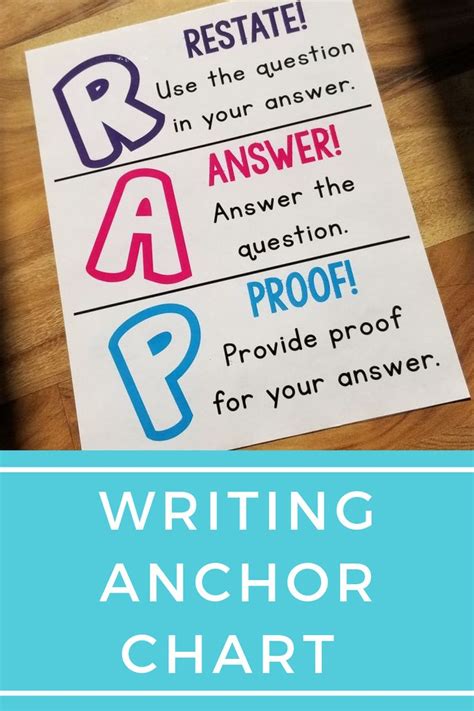 Extended Response Anchor Chart Writing Anchor Charts Anchor Charts Writing Rubric