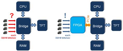 Fpga Intel Atom Mle Developer Zone