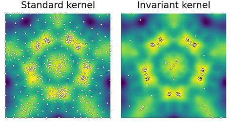 How Can We Exploit Known Symmetry In Bayesian Optimisation Theo Brown