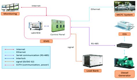 Diagram Of Interface Design Download Scientific Diagram