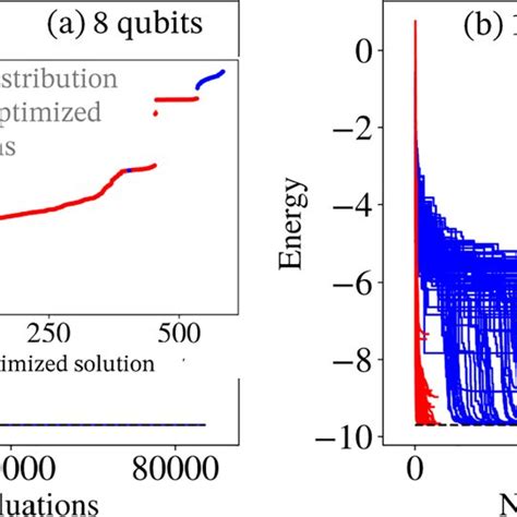 Noiseless Optimization With Bobyqa And Cma Es The Cost Function