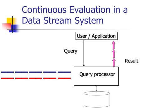 Ppt Continuous Processing Of Preference Queries In Data Streams A Survey Powerpoint