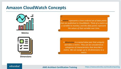 Ppt Amazon Cloudwatch Tutorial Aws Certification Cloud Monitoring Tools Aws Tutorial