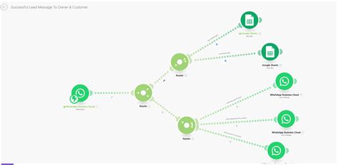 How To Use Two Triggers In One Scenario Or Anyway To Get Another