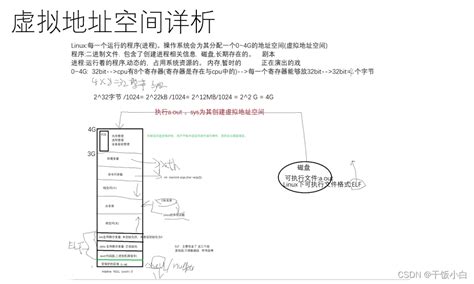 C语言 数据类型的本质数据类型定义的本质是什么 Csdn博客 C语言 数据类型的本质数据类型定义的本质是什么 Csdn博客