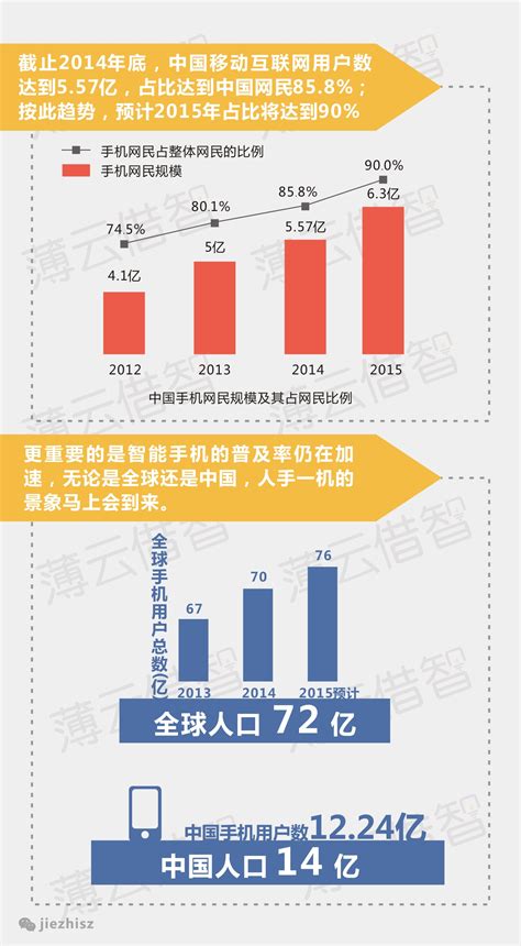 十张图告诉你未来互联网发展的八大趋势 爱运营