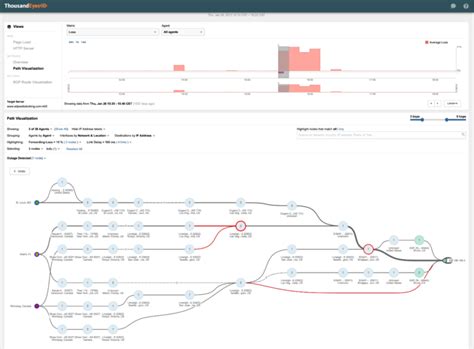 What Is Application Full Stack Observability And Why Should You Care Flint International