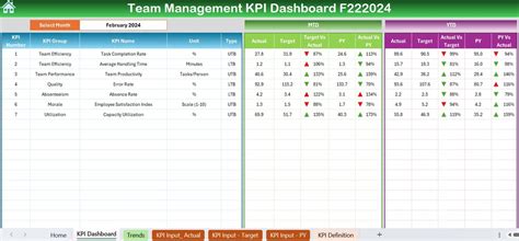 Team Management Kpi Dashboard In Excel Pk An Excel Expert