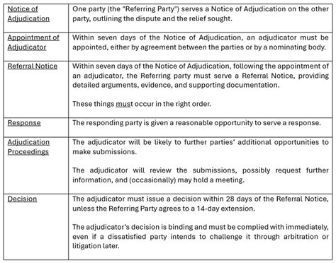A Helpful Guide To Adjudication For Contractors — Costigan King Law
