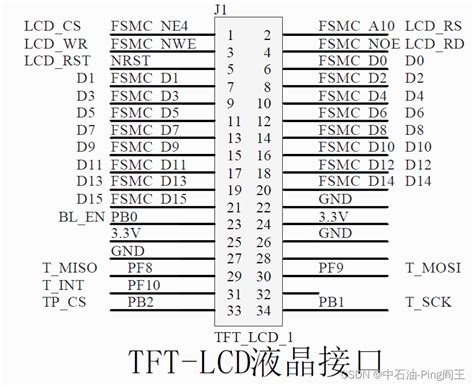 Stm32cube高效开发教程<基础篇>六 Fsmc连接tft Lcd屏stm32cube高效开发教程基础版 Csdn专栏 Stm32cube高效开发教程<基础篇>六 Fsmc连接tft Lcd屏stm32cube高效开发教程基础版 Csdn专栏