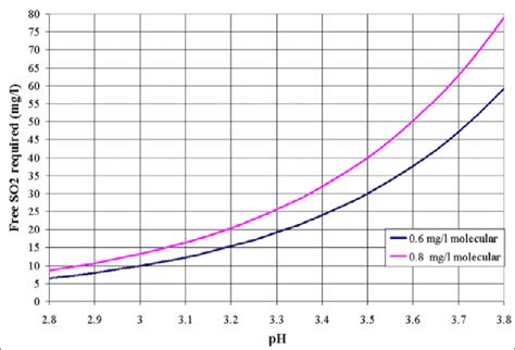 What Is The Ph Of Sulfuric Acid Quora