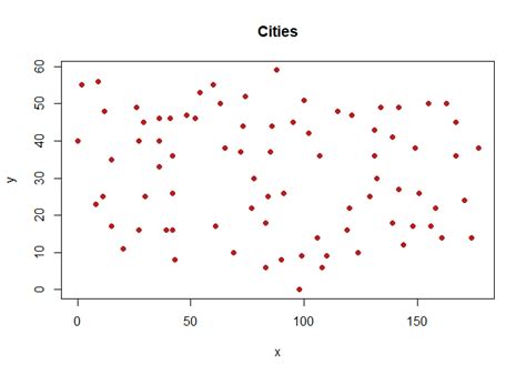 Solving Traveling Salesman Problem With Self Organizing Maps Ahmet Yiğit Doğan