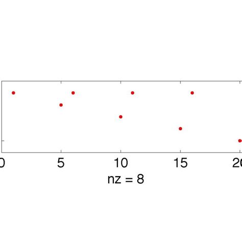 Example Of A Simple Planar Metric Graph E Download Scientific Diagram