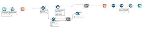 Solved Transpose Multiple Groups Of Data In A Loop From A Alteryx