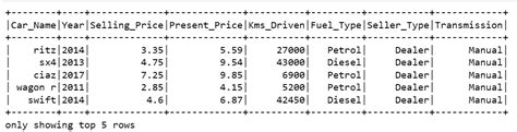 Basic Syntax In Sql Pandas And Pyspark By Bysanitribhuvan Medium