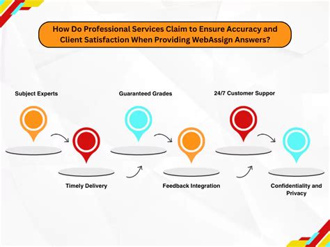 How To Find Webassign Answers Get Help From Professionals