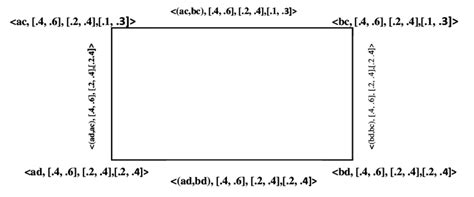 Cartesian Product Download Scientific Diagram