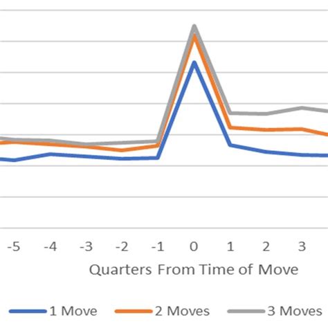Adpated From Zubin And Spring [32]s Vulnerability Stress Model In