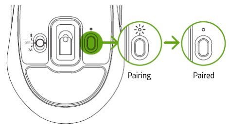 How To Pair Or Connect A Wireless Mouse To A System Via Bluetooth Or USB Dongle