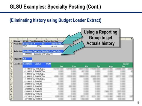 Ppt Easy Data Entry From Excel Using Glsu And Budget Loader