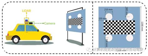标定工具箱 Opencalib 自动驾驶多传感器的一个开源标定工具箱sensorscalibration Csdn博客