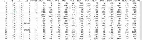 Proc Surveymeans For Multiple Variables Only With Values Above Zero Sas Support Communities