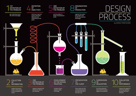 Design Process On Behance