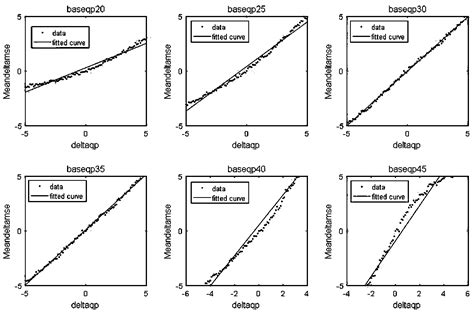 Frame Level Quantization Parameter Calculation Method Suitable For Hevc Video Coding Eureka