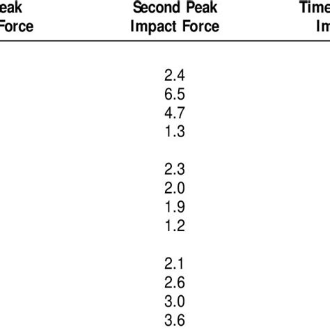 Correlation Ratios Sum Squares Trialsum Squares Total Expressed As