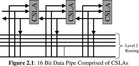 figure 2 1 from the design and implementation of a context switching